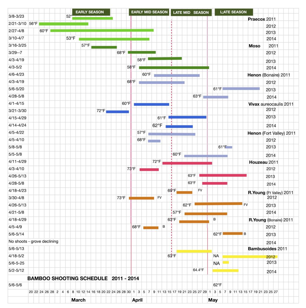 Shooting Schedules - Bamboo Farming USA